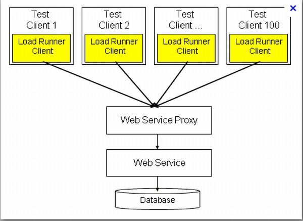 Loadrunner and its components